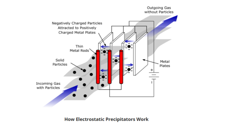 Ecology Unit: The solution for cleaner environment EXCELLECT